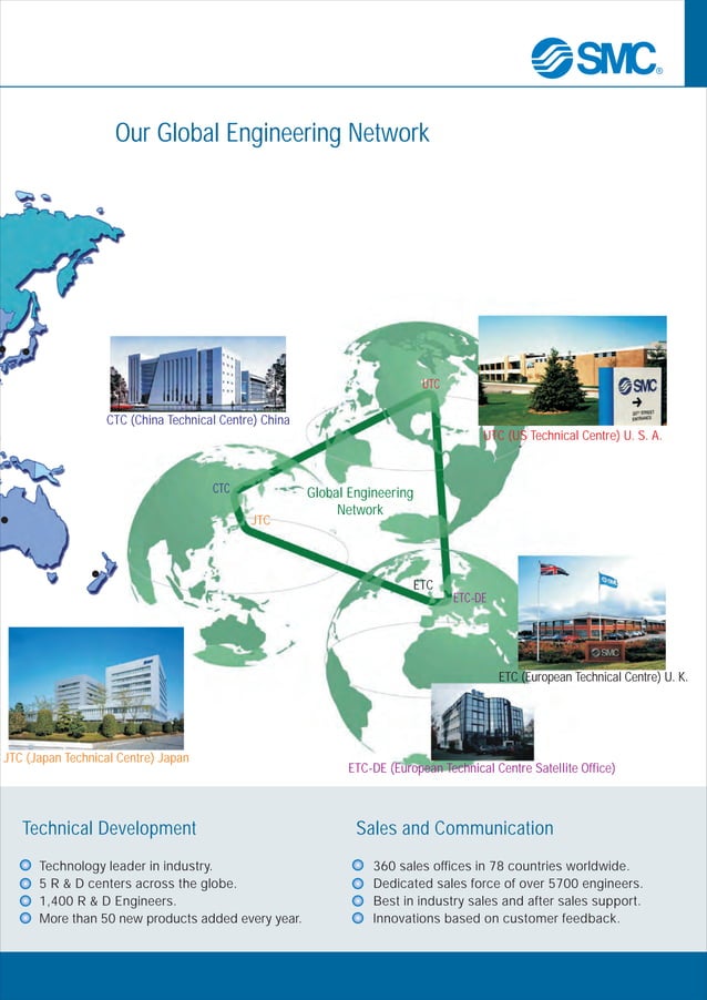 SMC Pneumatics (India) Pvt. Ltd., Noida, Pneumatic Automation Products ...