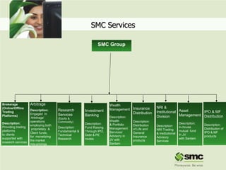 SMC - Moneywise Be Wise | PPT