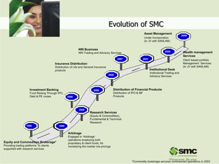 SMC - Moneywise Be Wise | PPT