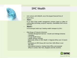 SMC GLOBAL SECURITIES LTD | ZIP