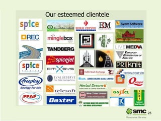 SMC GLOBAL SECURITIES LTD | ZIP