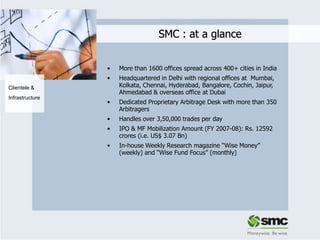 SMC GLOBAL SECURITIES LTD | ZIP