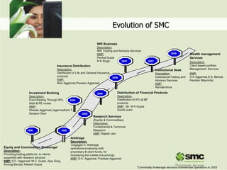 SMC GLOBAL SECURITIES LTD | ZIP