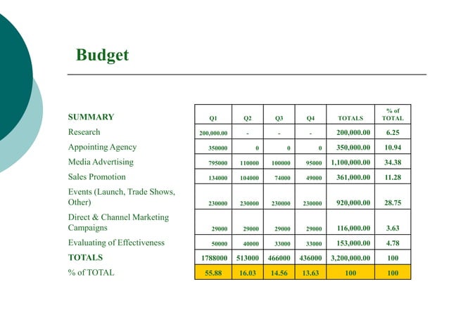 Smc presentation | PPT