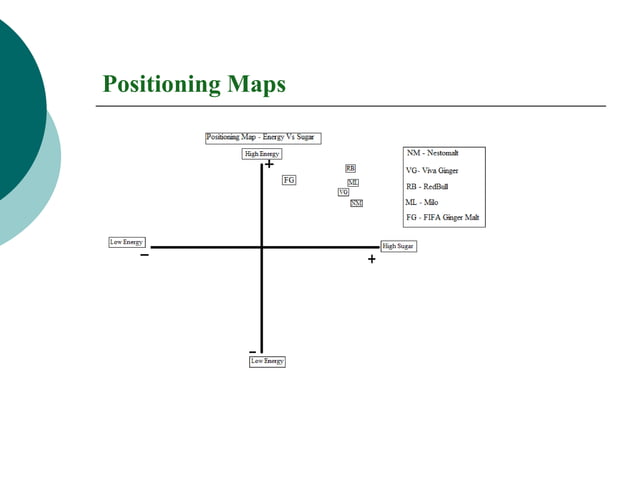 Smc presentation | PPT
