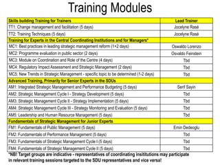 Strategic Management Capacity project presentation | PPT