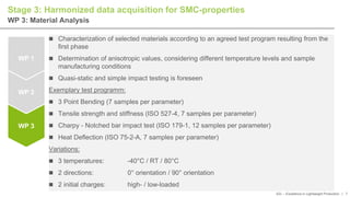 SMC-Characterization – Harmonized Data Acquisition | PDF | Physics ...