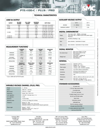SMC PTE-100-C Current & Voltage Relay Testing | PDF