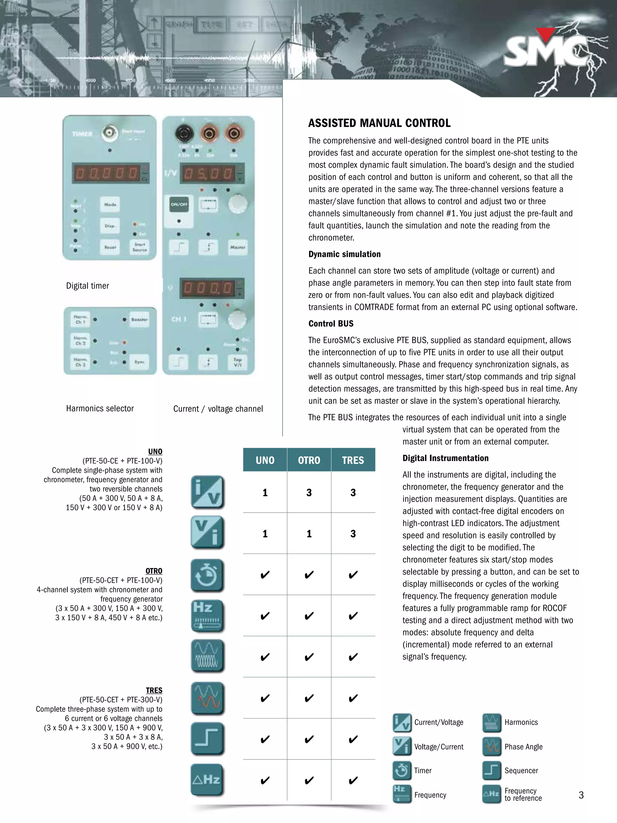 SMC PTE-Range Manual and PC Controlled Relay Test Equipment | PDF