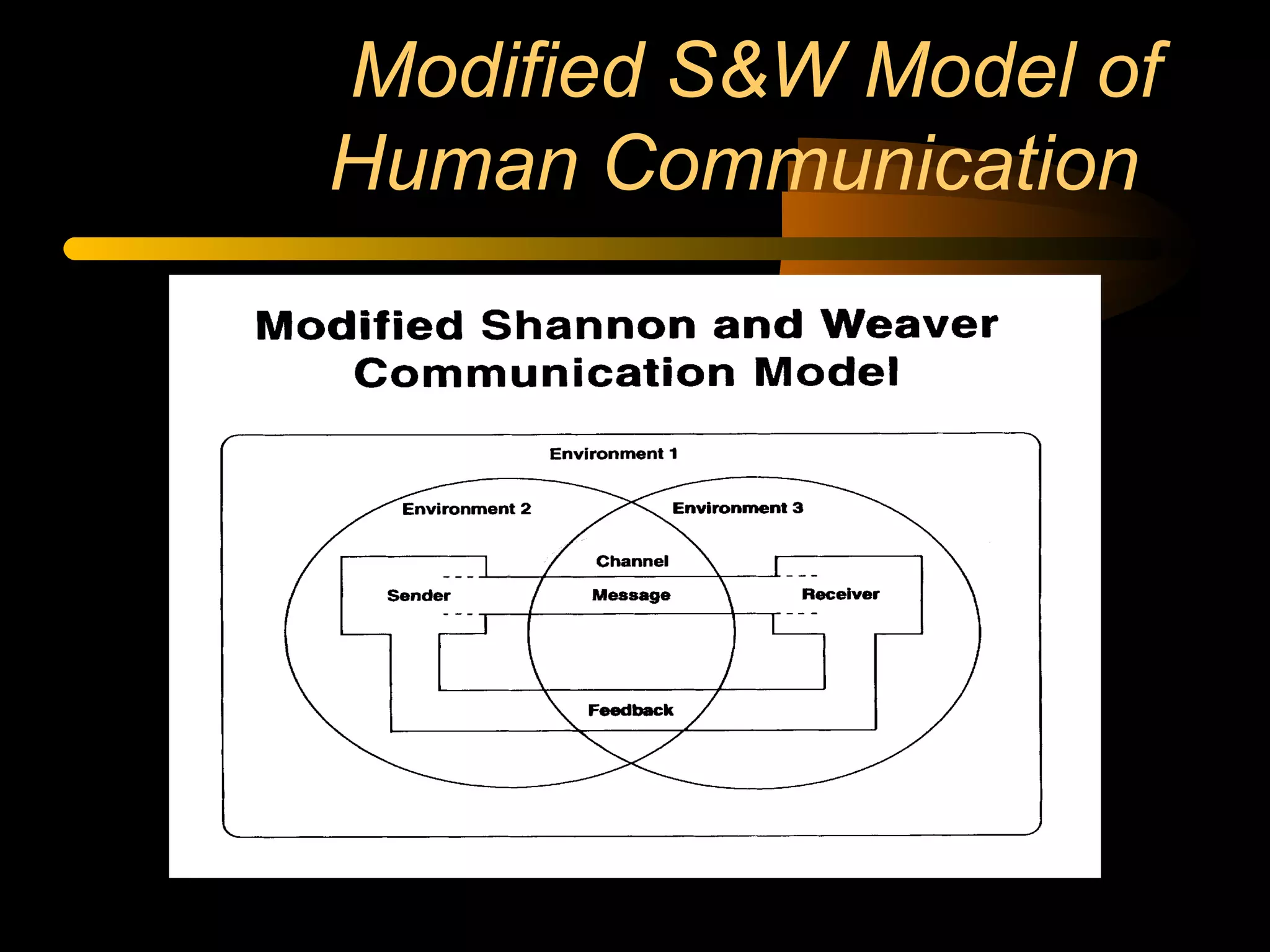 Communication models | PPT