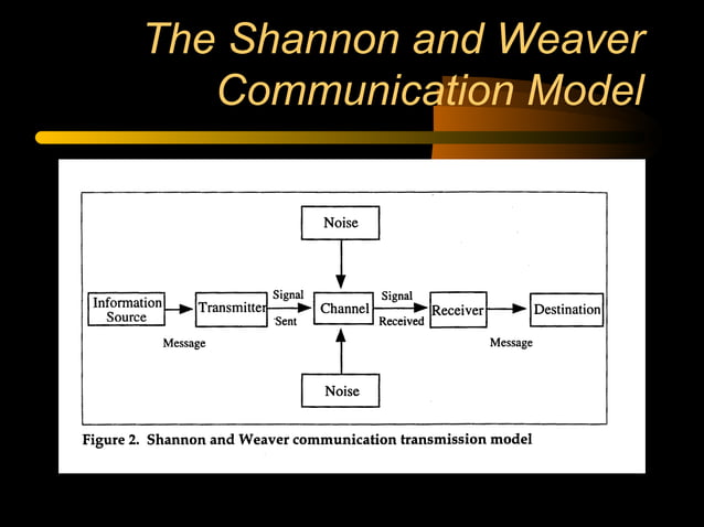 Communication models | PPT