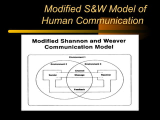 Communication models | PPT