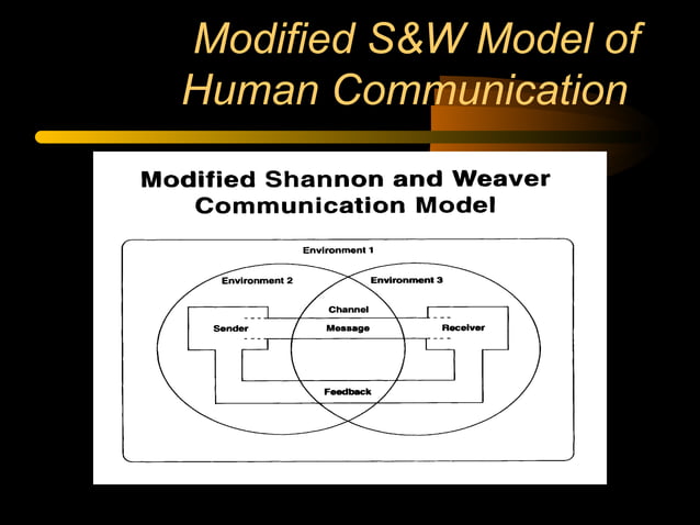 Communication models | PPT