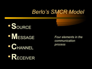 Communication models | PPT