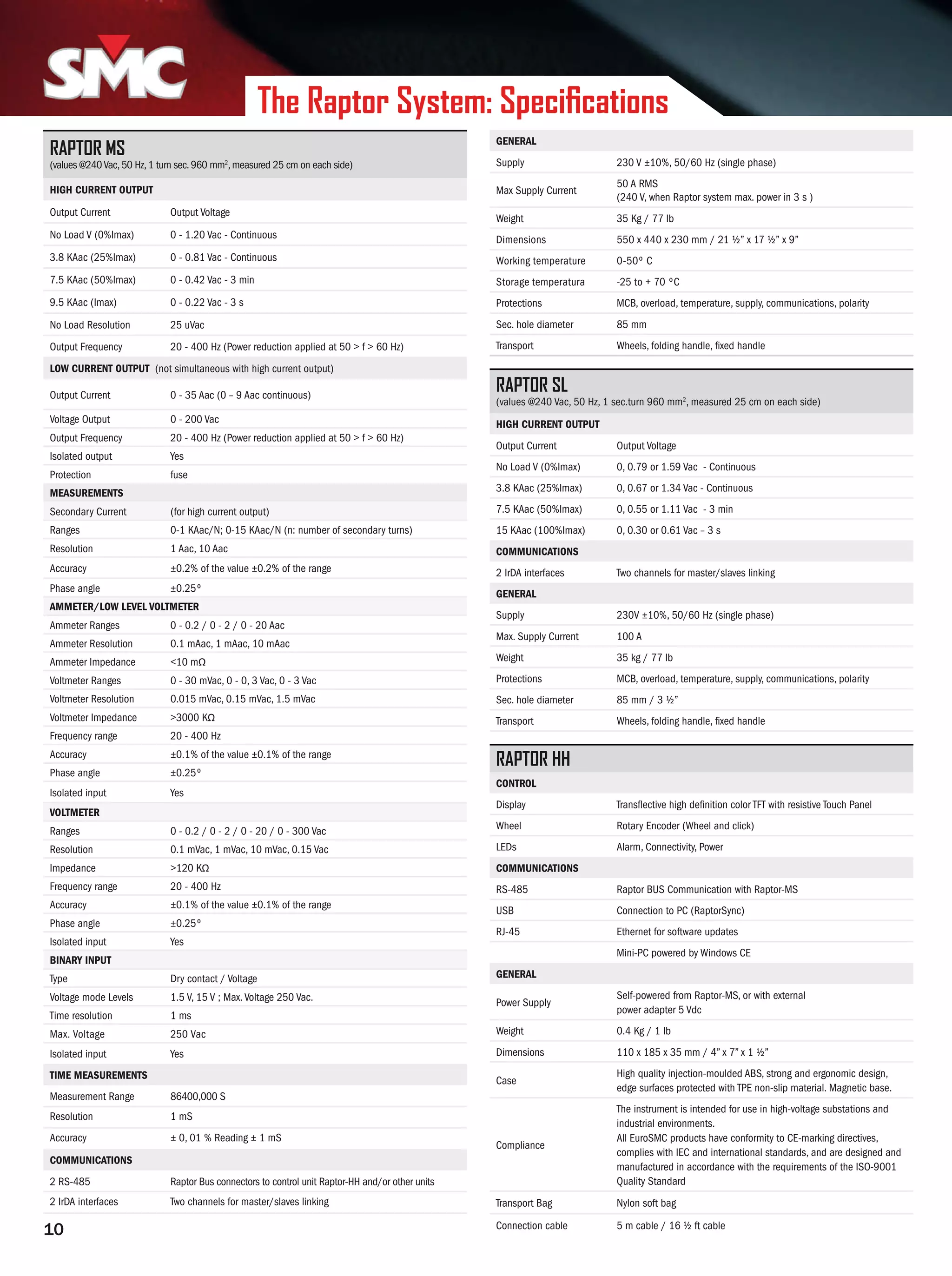 SMC Raptor Primary Injection Test System | PDF