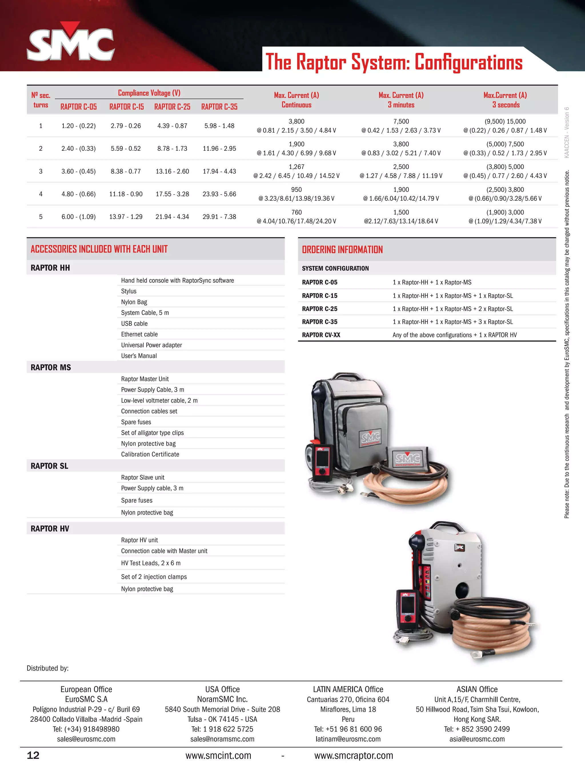 SMC Raptor Primary Injection Test System | PDF