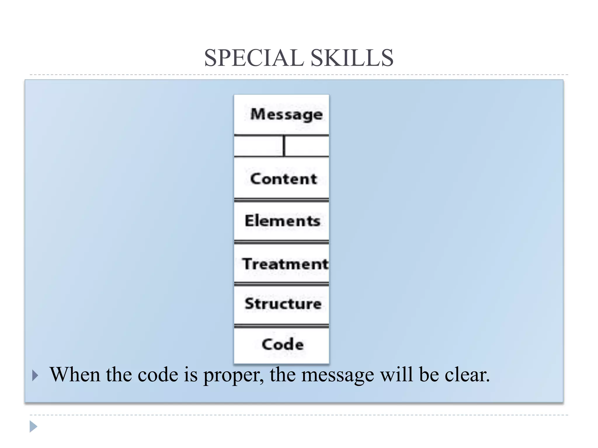 SMCR Model PPT | PPTX