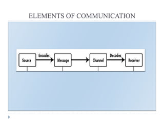 SMCR Model PPT | PPTX