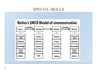 SMCR Model PPT | PPTX