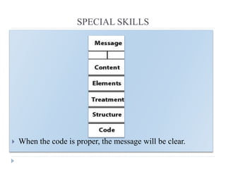 SMCR Model PPT | PPTX