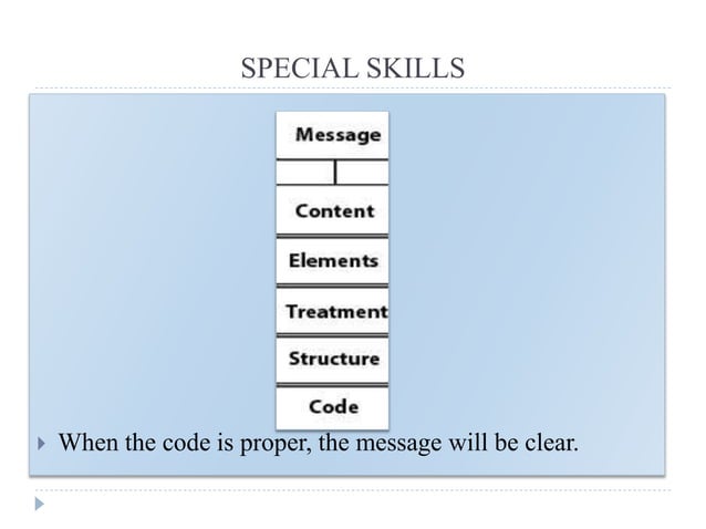 SMCR Model PPT | PPT