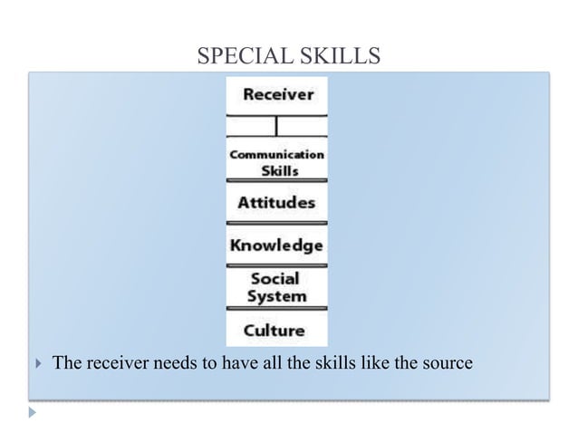 SMCR Model PPT | PPT