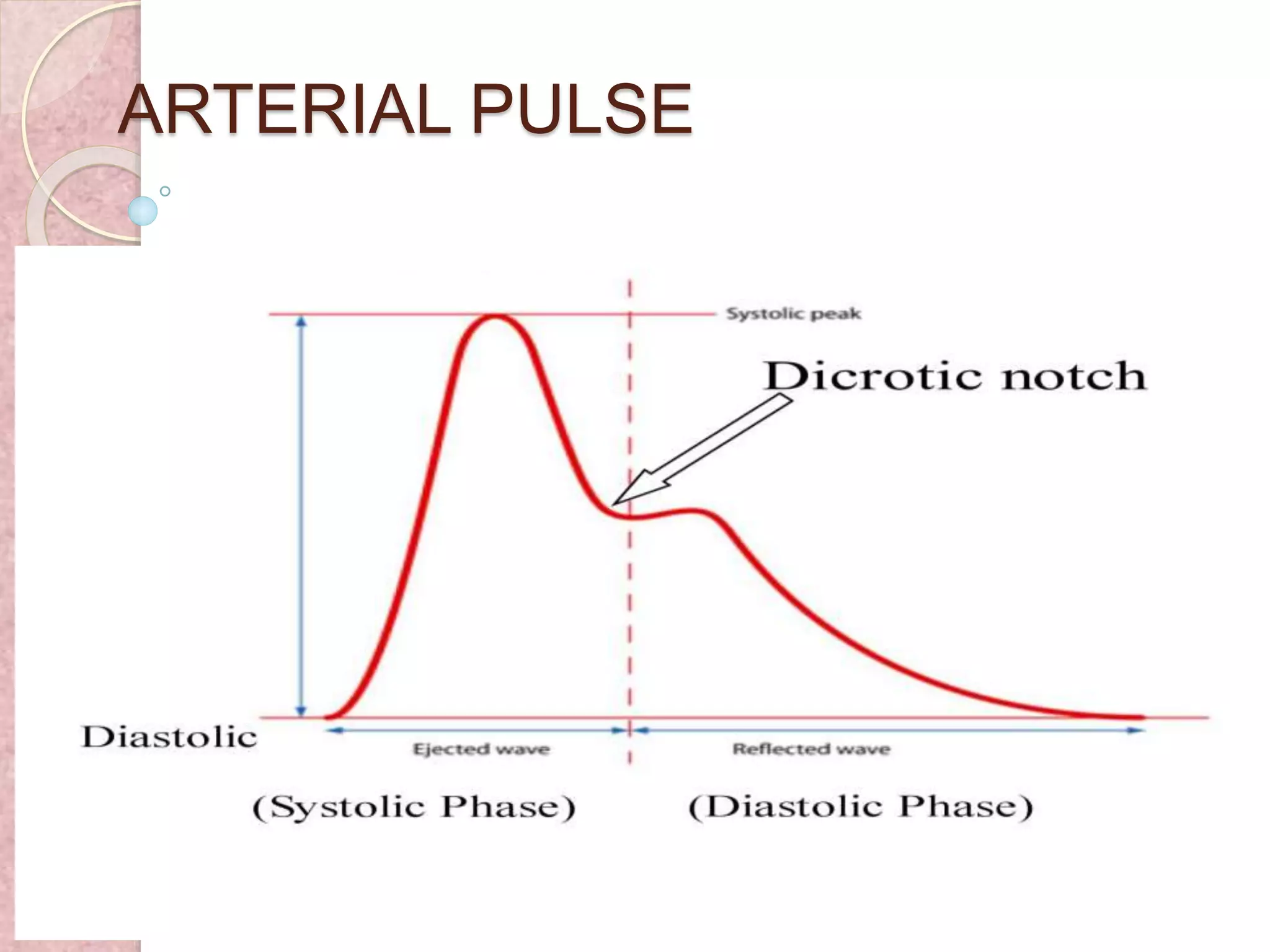 Arterial and venous pulse | PPTX