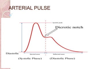 Arterial and venous pulse | PPTX