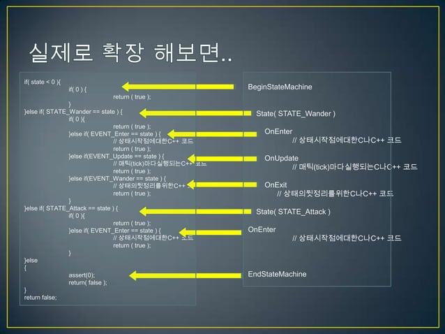 Smc–state machinecompiler | PPT