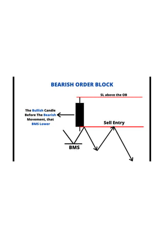 SMC structure.pdf
