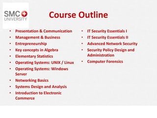 Smc University Online Studies | PDF