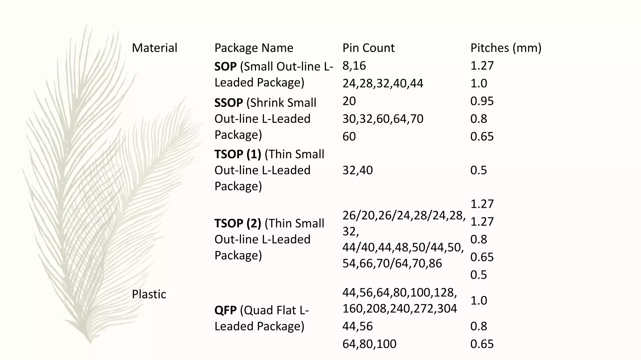 Surface mount Devices(SMD) | PPTX