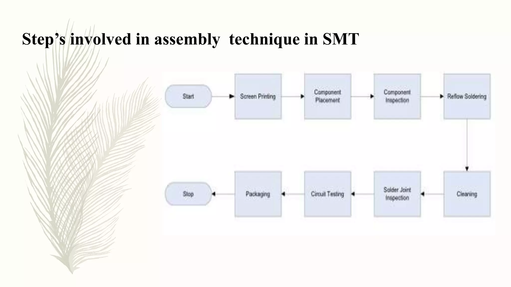 Surface mount Devices(SMD) | PPTX