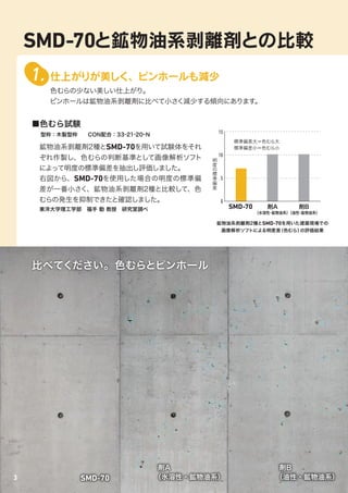 SMD-70 Concrete Form Release (JAPAN BROCHURE) | PDF