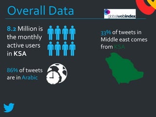 Twitter - Saudi Arabia | PPTX