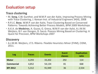 Slice, Mine, Dice: Complexity-Aware Automated Discovery of Business Process Models | PPT