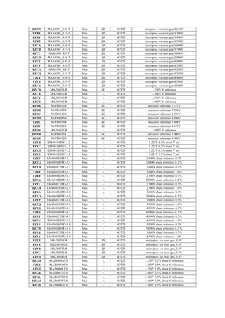 smd-codebook.pdf