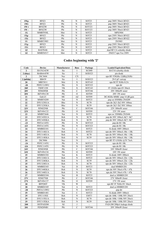 Smd codebook-eletrosys | PDF