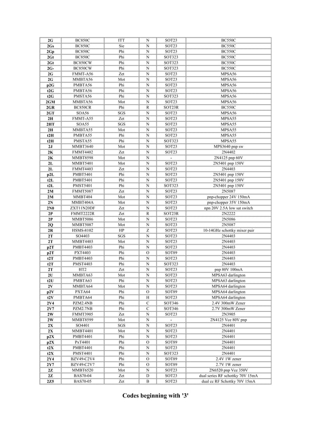 Smd codebook-eletrosys | PDF
