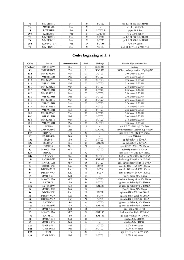Smd codebook-eletrosys | PDF
