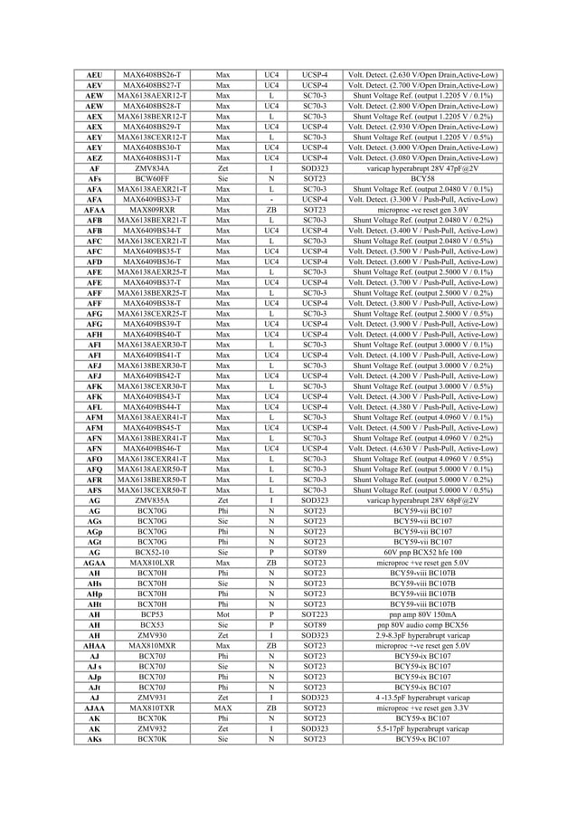 Smd codebook-eletrosys | PDF