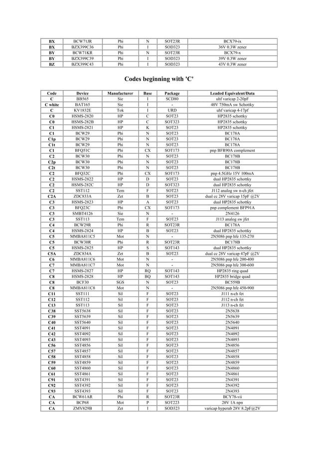 Smd codebook-eletrosys | PDF