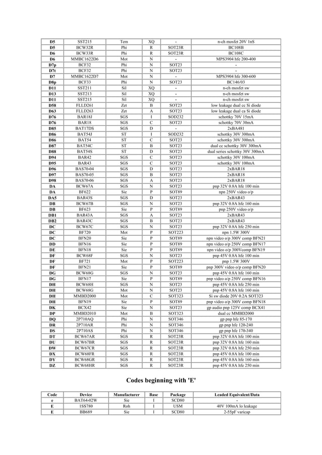 Smd codebook-eletrosys | PDF