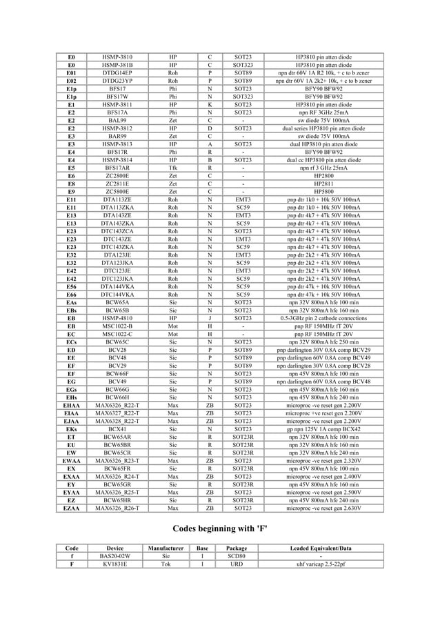 Smd codebook-eletrosys | PDF