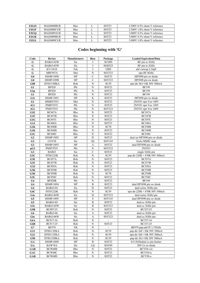 Smd codebook-eletrosys | PDF