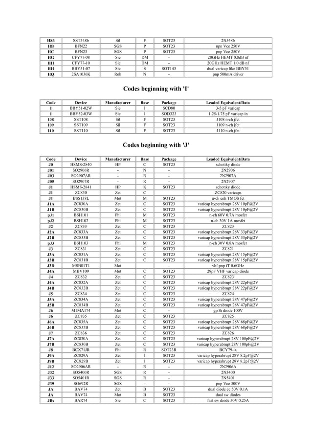 Smd codebook-eletrosys | PDF