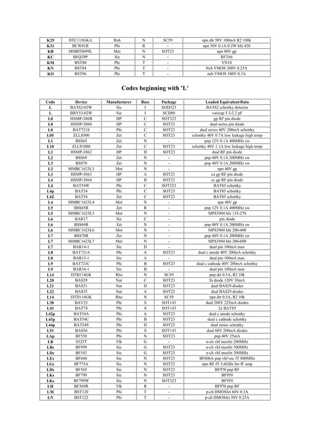 Smd codebook-eletrosys | PDF