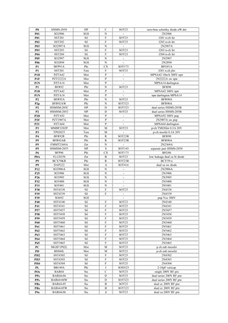 Smd codebook-eletrosys | PDF