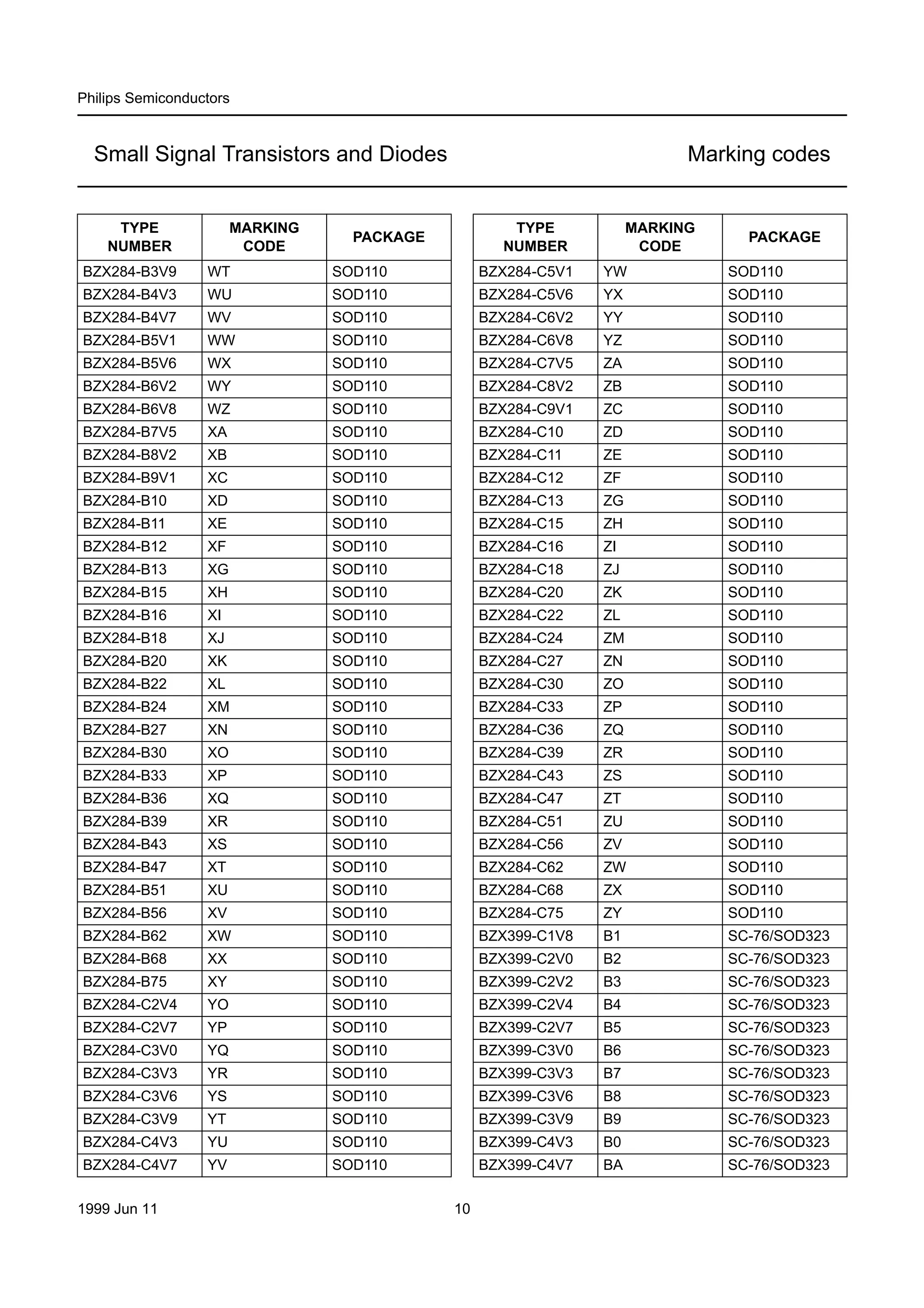 Smd philips-130419134912-phpapp02 | PDF