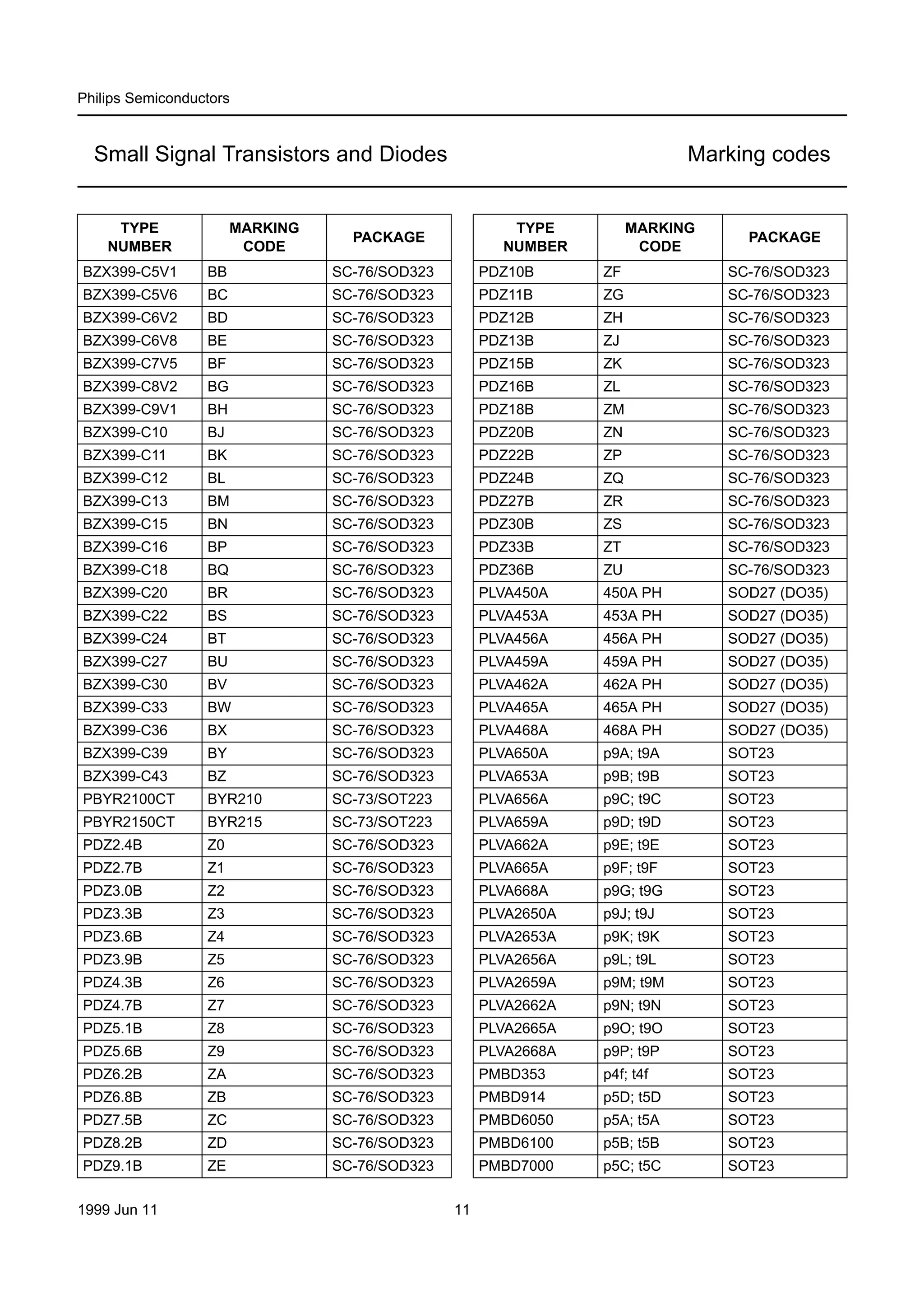 Smd philips-130419134912-phpapp02 | PDF